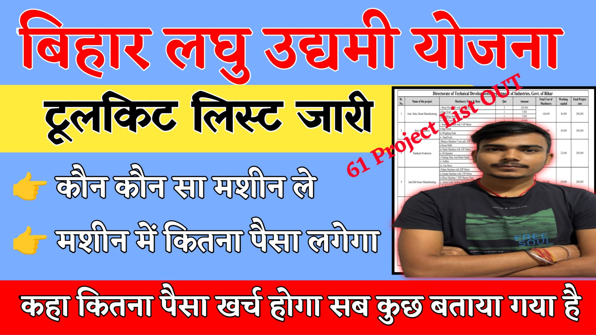 Bihar Laghu Udymi Yojana Toolkit List OUT : बिहार लघु उद्यमी योजना ...